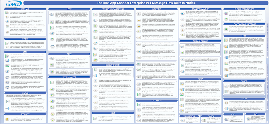 IBM App Connect • TxMQ Solutions
